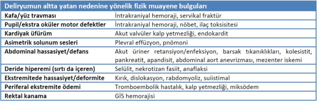 Deliryum ve Bilinç Değişiklikleri - Acilci.Net