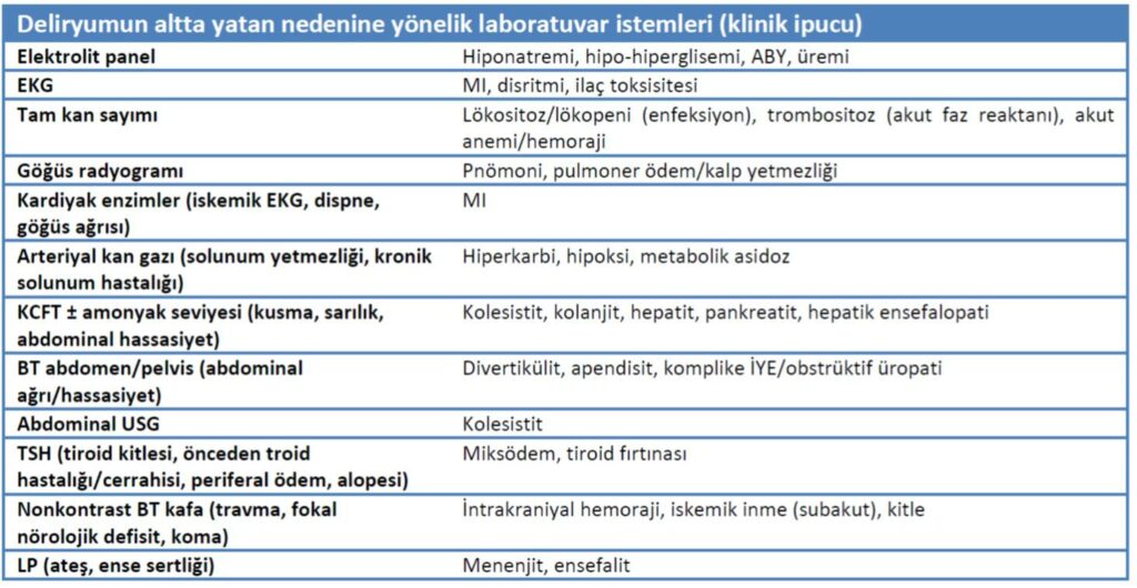 Deliryum ve Bilinç Değişiklikleri - Acilci.Net