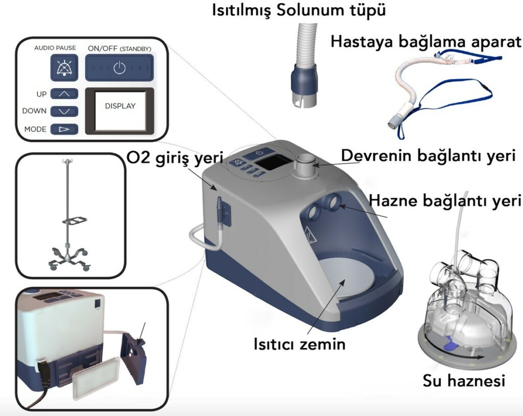 HFNO vs NIMV: Hangisi daha etkin? - Acilci.Net