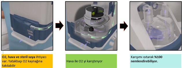 HFNO vs NIMV: Hangisi daha etkin? - Acilci.Net