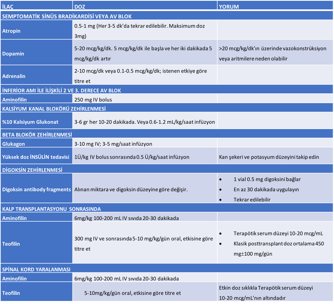 Transkutan Pacemaker Uygulaması - Acilci.Net