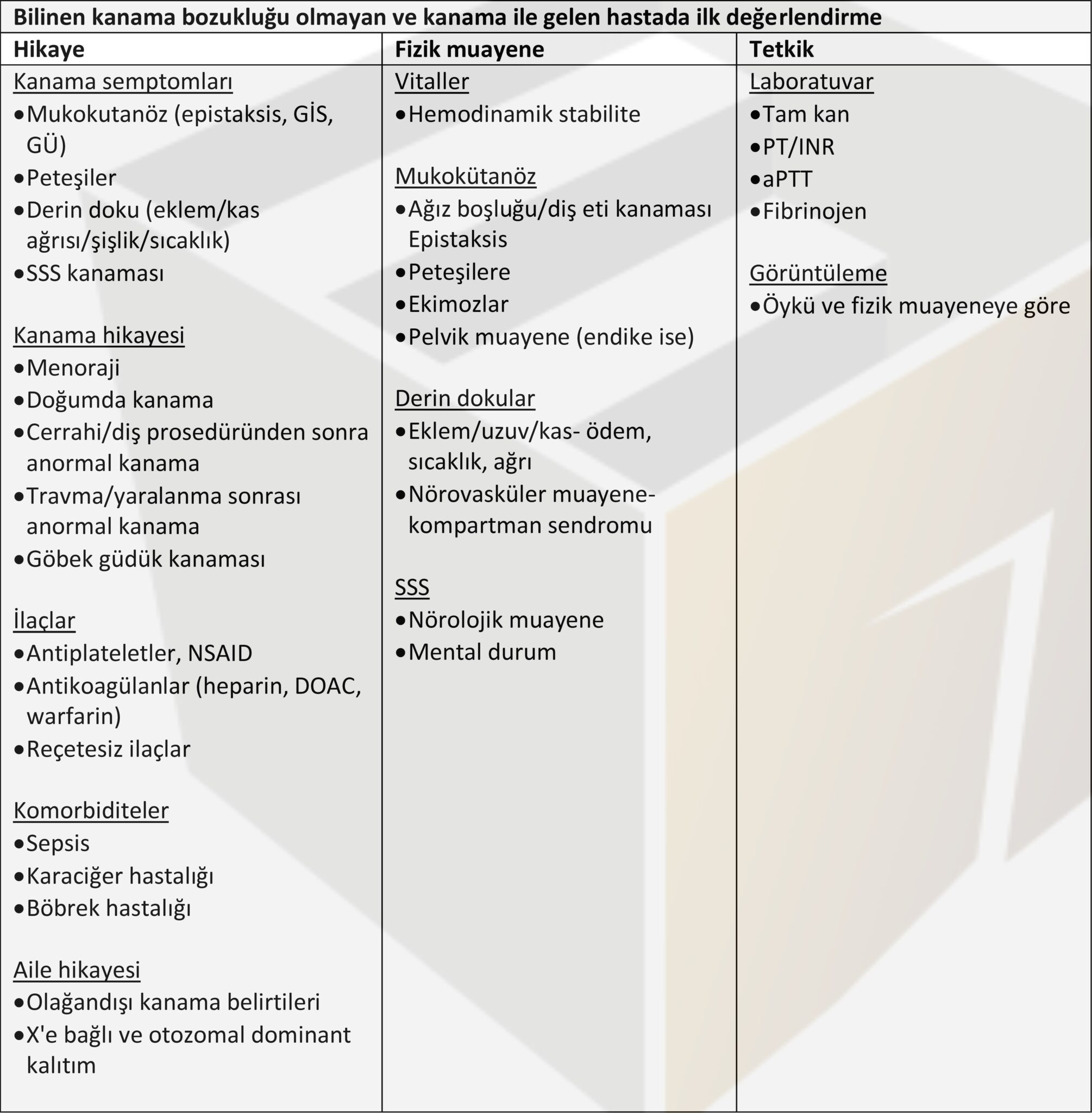 Kanama Bozukluğu - Acilci.Net